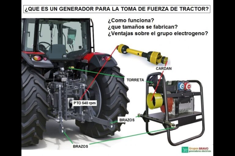 ᐈ ¿Qué es el diferencial de un tractor? | Info Tractores